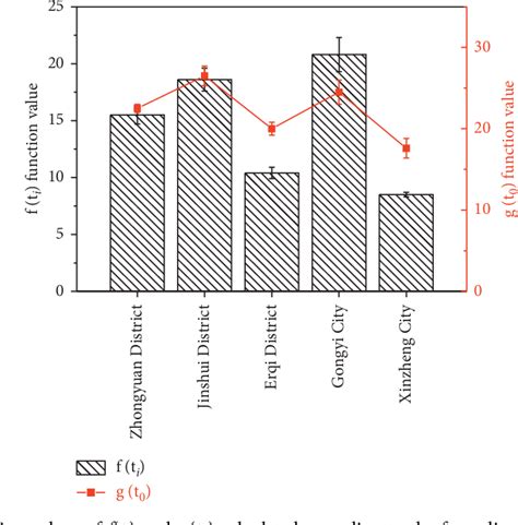 Figure 2 From Application Of Fuzzy Linear Programming Model In Agricultural Economic Management