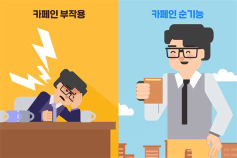월간 화학 커피 한잔 속 카페인 함량은 어떻게 잴까
