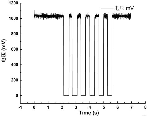 Stm32 Cubemx Ll库 Adc操作stm32 Ll库 Adc Csdn博客