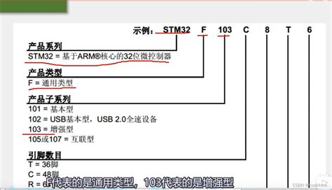 Stm32片上资源外设 Csdn博客 Stm32片上资源外设 Csdn博客