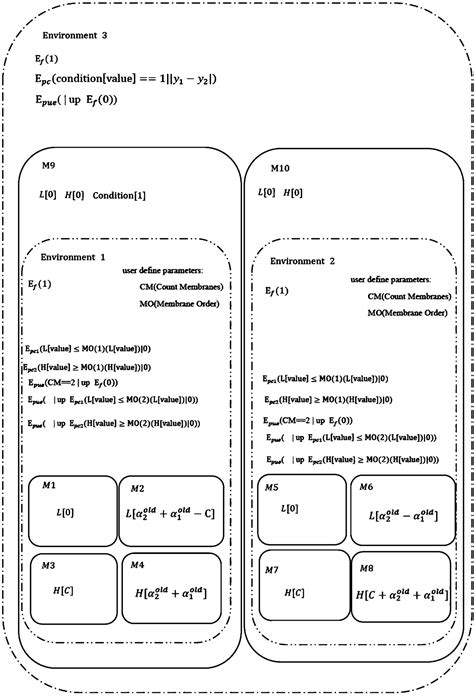 Minimum Sequence Optimization Model Based On Enzyme Numerical Membrane System Eureka Patsnap