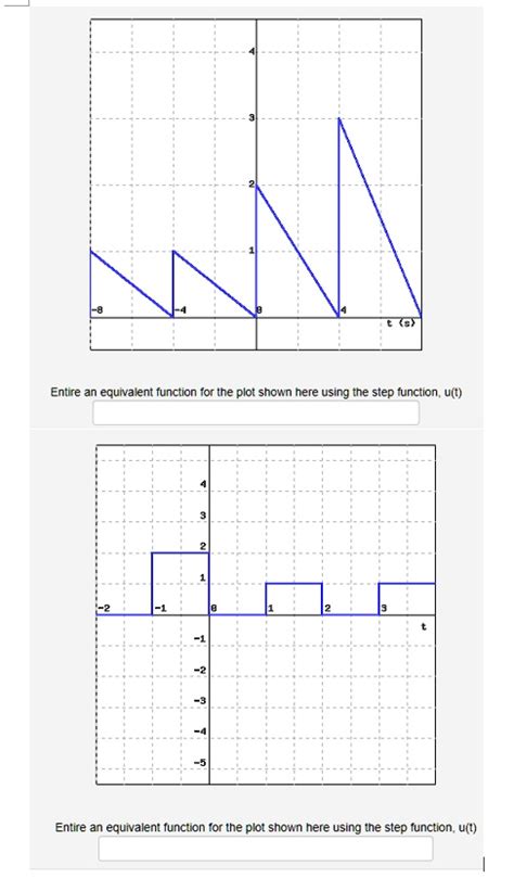 Solved Entire An Equivalent Function For The Plot Shown Here Using The