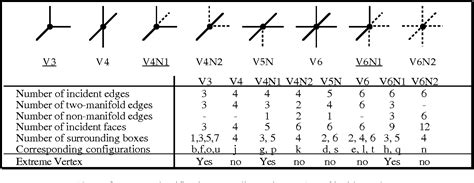 Figure 1 From Solving Point And Plane Vs Orthogonal Polyhedra Using The Extreme Vertices Model