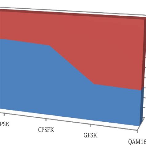 Drcag Model Confusion Matrixes Download Scientific Diagram