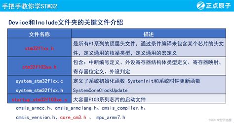 Stm32手动移植hal固件库stm32hal库包 Csdn博客