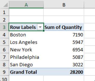 Why Does Pivot Table Say Row Labels In Brokeasshome
