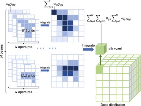 Figure 2 From Efficient Direct Aperture Optimization Via Evolutionary
