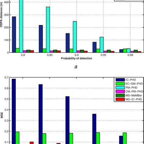 weights of gaussian components of ‘target 2 a subset to measurement download scientific