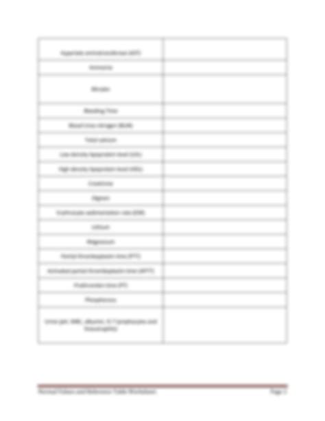 SOLUTION Lab Values That An Lpn Should Know Blank Copy 2 Studypool