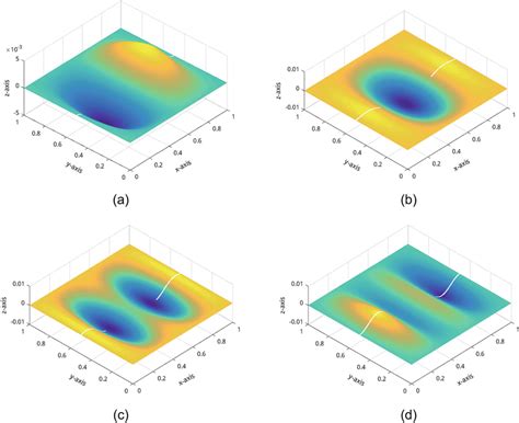 The First Four Mode Shapes For CCCC Boundary Condition A Mode B Download Scientific Diagram