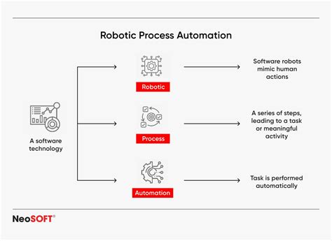 Unleashing Rpa A Guide To Successful Rpa Implementation