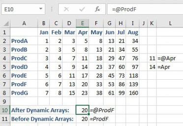 Understand Implicit Intersection Excel Tips MrExcel Publishing