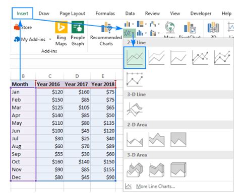How To Create Line Graph In Excel A Step By Step Guide Earn And Excel
