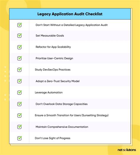 11 Key Application Modernization Best Practices In 2024