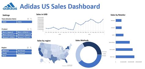 Jahnavi Bavisetti On Linkedin Dataanalysis Exceldashboard Visualinsights Learningjourney