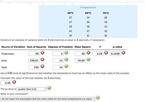 Solved Construct An Analysis Of Variance Table To 2