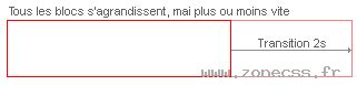 Transition Timing Function CSS Exemple De Code ZONE CSS