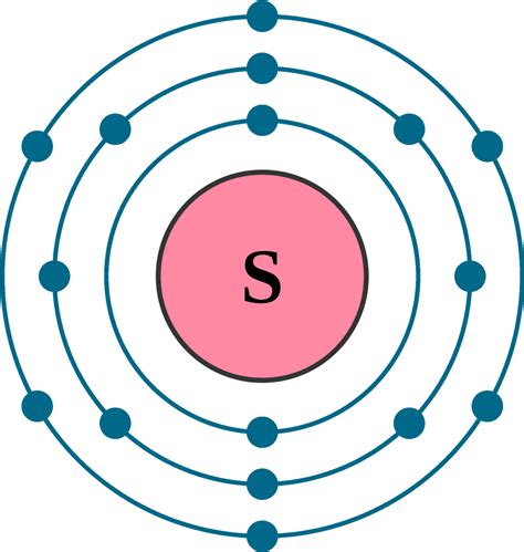 Download Schematic Representationof Sulfur Atom