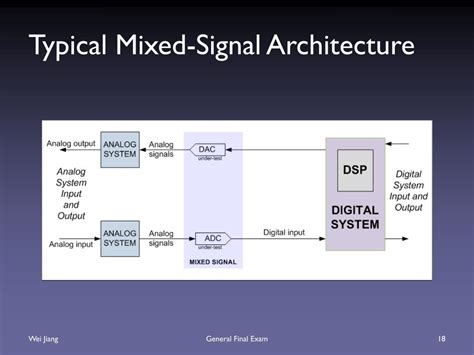 Ppt Built In Self Test And Calibration Of Mixed Signal Devices