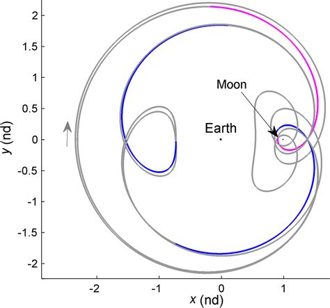 Two Dimensional Heteroclinic And Homoclinic Connections Between 12 And
