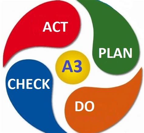 A3 Paso A Paso Con Ejemplos Reales