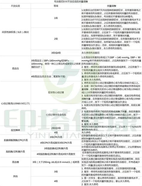 沙奎那韦说明书 洛匹那韦利托那韦片 达芦那韦利托那韦 第3页 大山谷图库