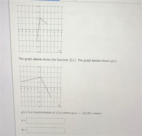 Solved 6 3 A The Graph Above Shows The Function F X The