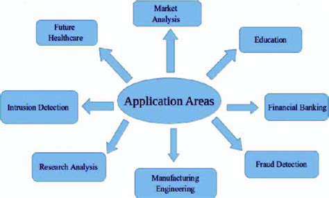 Applications Of Data Mining Download Scientific Diagram
