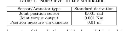 table 1 from an adaptive controller for robotic manipulators with