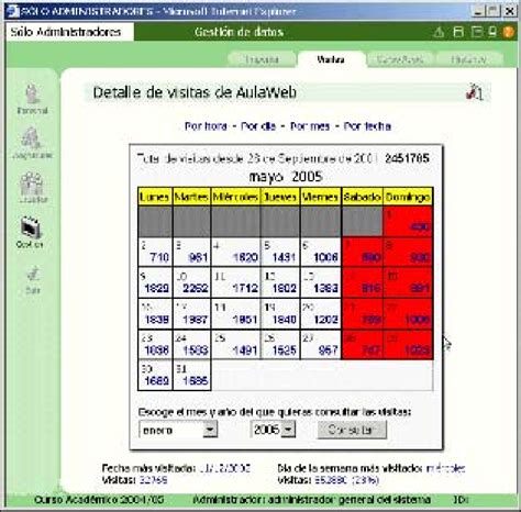 System Administrator Interface Download Scientific Diagram