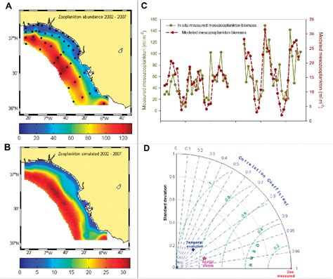 Figure 4 From A High Resolution Hydrodynamic Biogeochemical Coupled Model Of The Gulf Of Cadiz