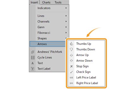 Display Arrows And Other Objects Metatrader45 User Guide Myforex™