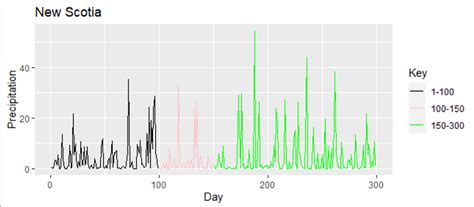 Colored Plot With R General RStudio Community