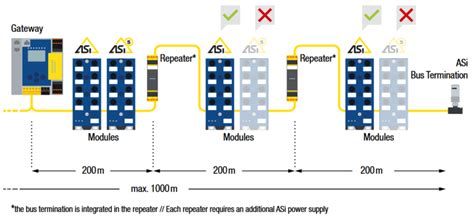 Asi Circuit Extension Bihlwiedemann Gmbh