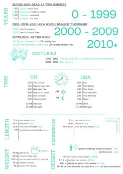 ESL Master Big Numbers Adult High Babe Guide Speaking Practice