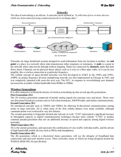Digital Data Communications