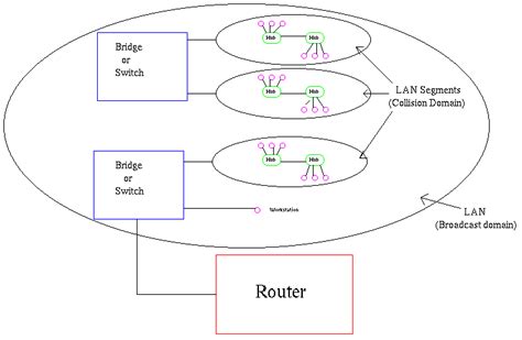 VLANs Configurations HeelpBook