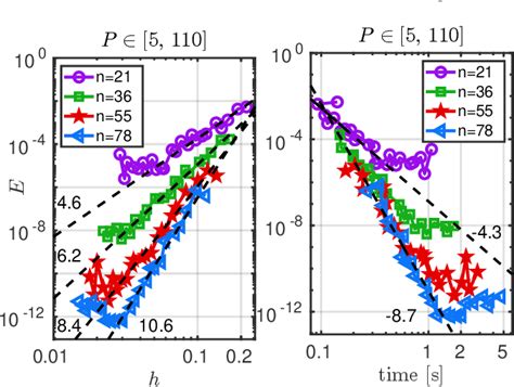 Figure From An RBF Partition Of Unity Method For Geometry Reconstruction And PDE Solution In