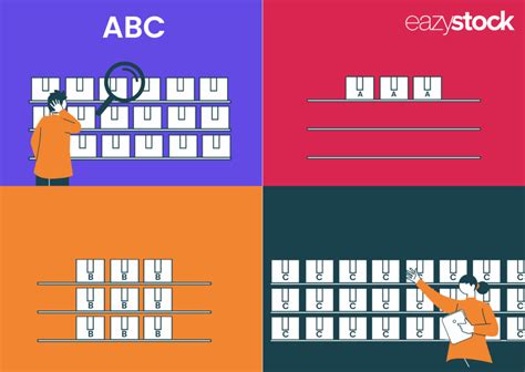 Classifying And Optimizing Stock Levels With Business Central