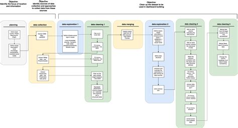 Github Admscentre Community Resource Mapping Platform By Enhancing The Quality Of Data