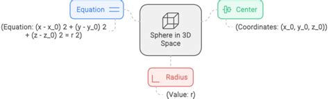 3d Shape Detection With Ransac And Python Sphere And Plane 3d