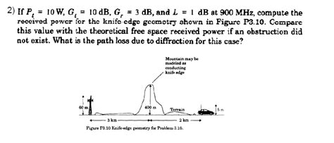 Solved How Much Simulation Time Does The Following Vhdl Code