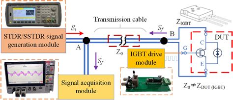 Figure 18 From Research On Igbt Fault Diagnosis Method Based On Characteristic Parameters