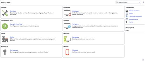 What Are Catalog Variables And How Are They Used In Formulating