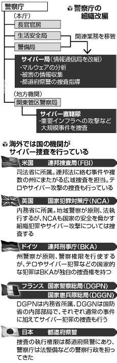 テロ組織 所属 犯罪 日本 CookieD3s3m63r