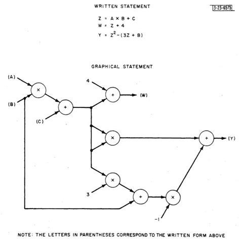 a comparison of the textual and graphical representation of an download scientific diagram
