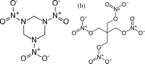 Figure 1 From Forensic Analysis Of High Explosive Residues From