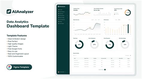 Aianalyzer Analytics Dashboard Figma Template For Data Insights