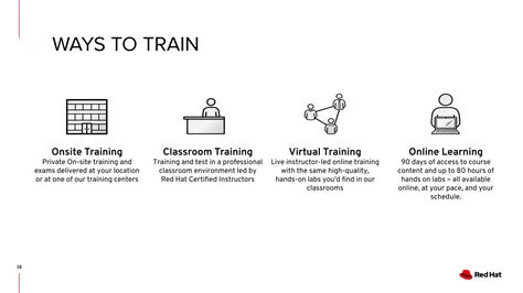 Kubernetes 101 An Introduction To Containers Kubernetes And