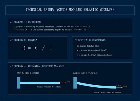 Understanding Youngs Modulus Key Concepts And Applications Mfg Shop